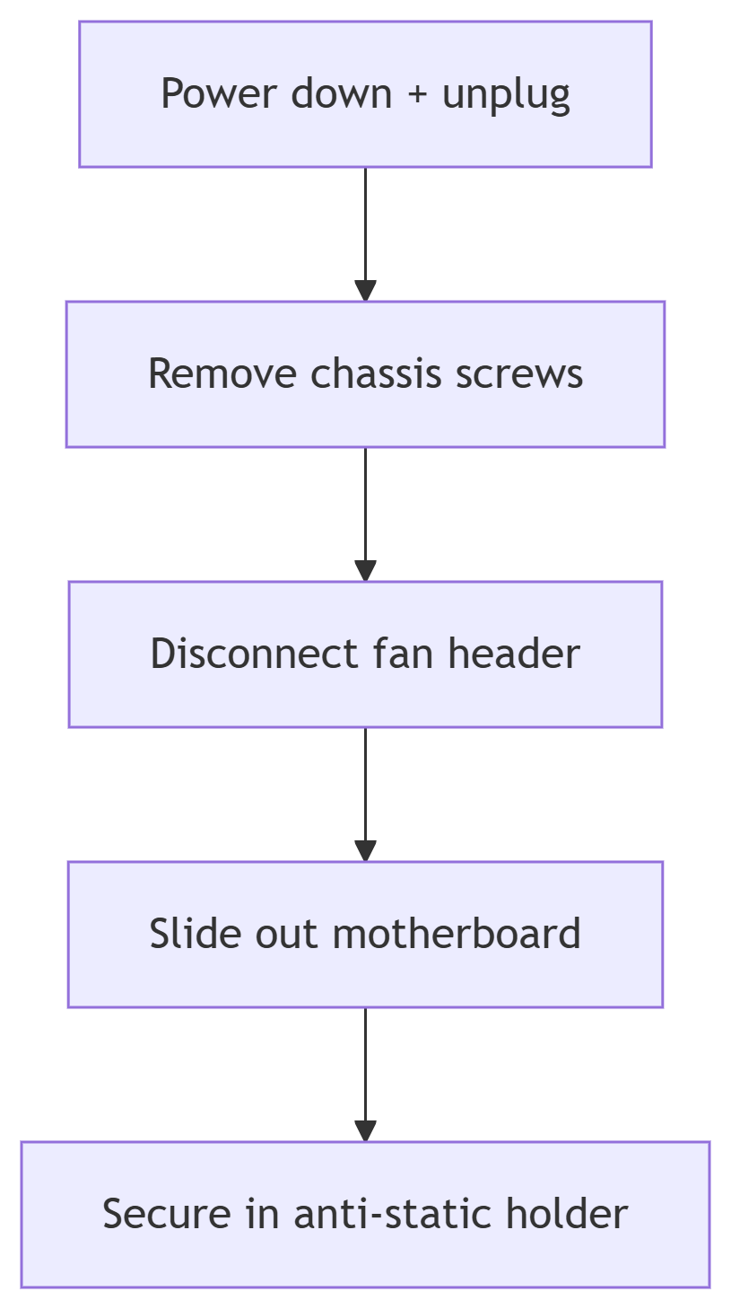 Step-by-Step Guide to Replacing Magnetic RJ45 Jacks in Network Switches ...